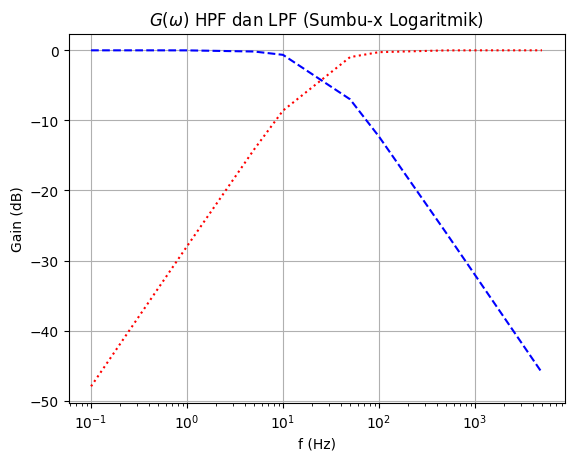 Properti Dasar Matplotlib | by Malik Al-Anshari | Medium