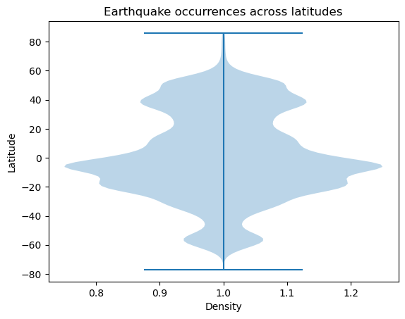 HDSC Fall’22 Capstone Project Presentation — Earthquake Prediction ...