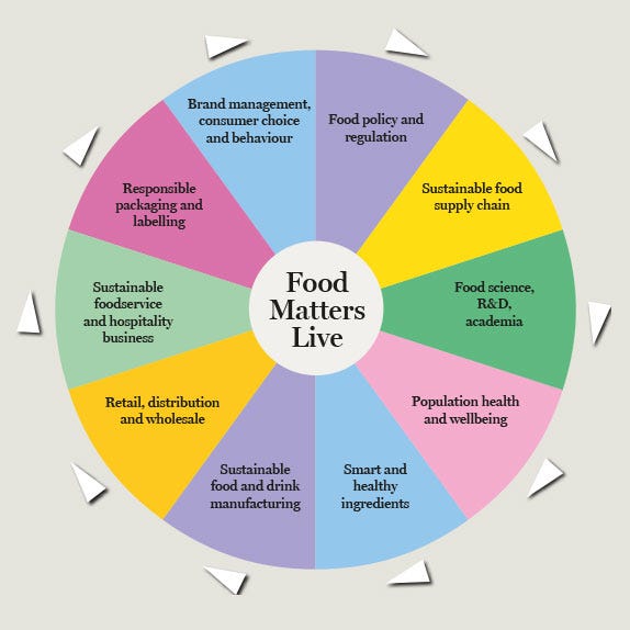 On Sustainability. Food, Health, Nutrition and Sustainable… | by ...