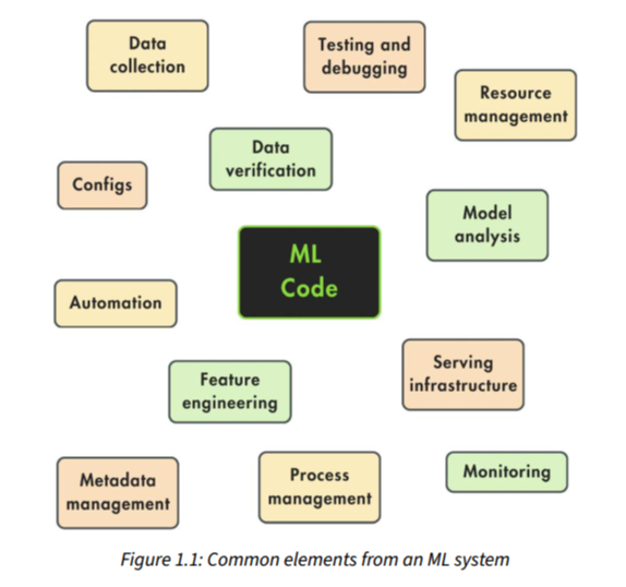 LLM Engineer’s Handbook — Building ML systems with feature/training/inference pipelines | by ...
