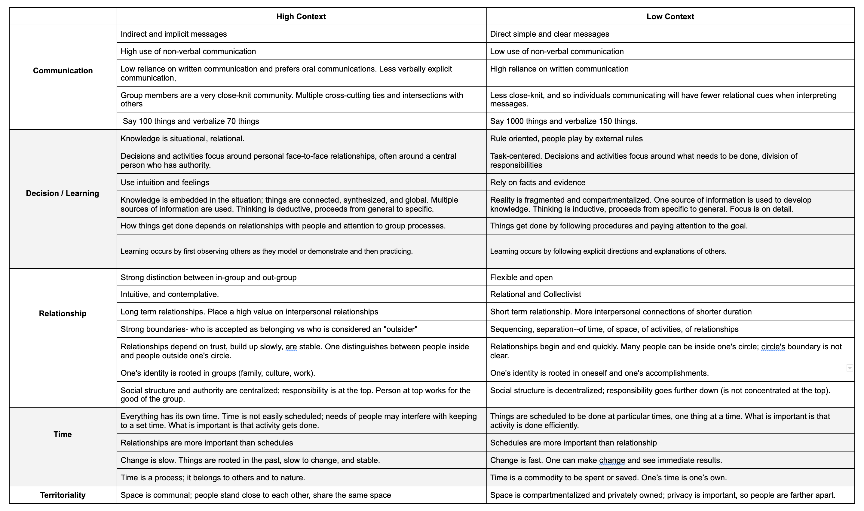 High And Low Context Cultures The Intersection Of Culture And Design: