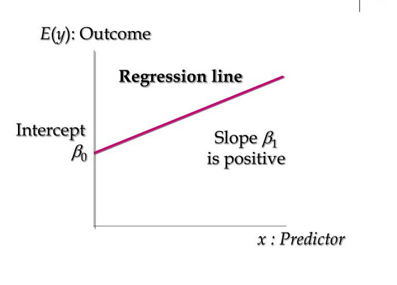 Machine Learning using C++: A Beginner’s Guide to Linear and Logistic ...