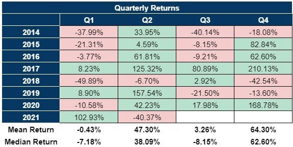 Comparing asset’s returns adjusted by volatility | by 77 | Medium