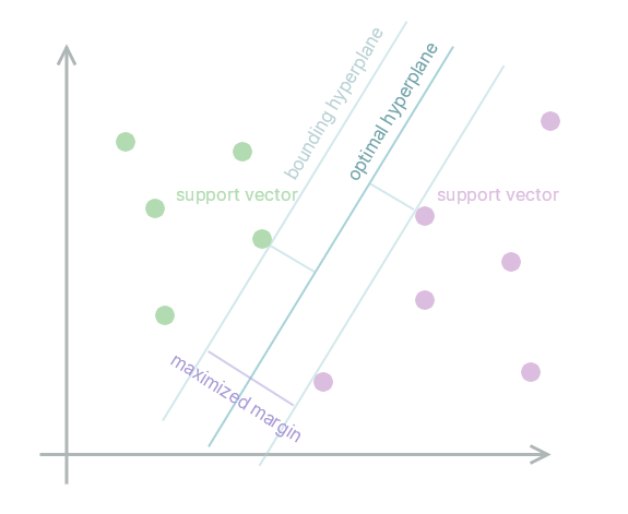 Basic machine learning algorithms with vizualizations, links, pros and ...