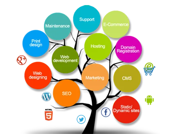 Elegant and Professional Catalog Design Services| Catalog Design that ... Elegant and Professional Catalog Design Services| Catalog Design that ...