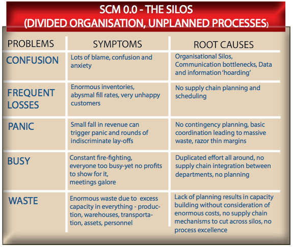 Departmental Silos: The Achilles Heel of Your Company | by Vivek Sood ...