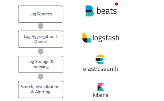 Building a Simple Elastic SIEM Lab | by SaanX | Medium