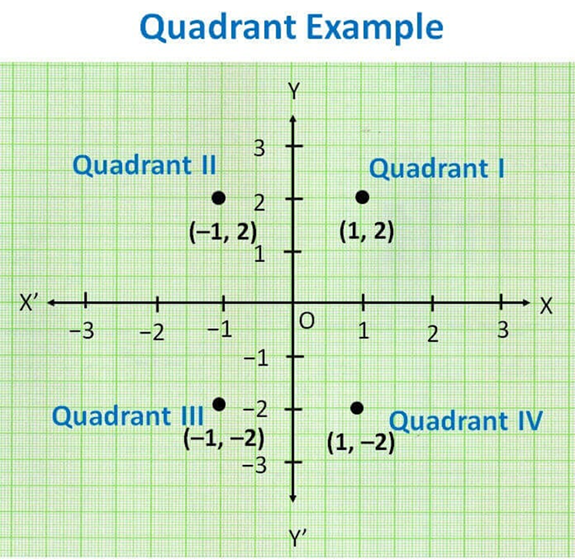 Learn the Language of Machine Learning: Linear Algebra Simplified | by Bharani K | Data Science ...