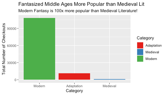 Medieval Reading in a Modern World | by Brianna Patane | Medium