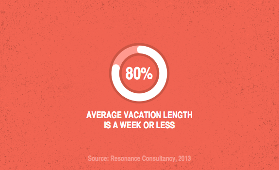 How Long is a Vacation?. When I hear someone say they took a… | by Trip ...