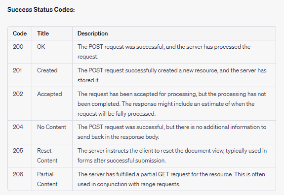 Understanding Web Request Status Codes | by Roscoe Kerby [ROSCODE] | Medium