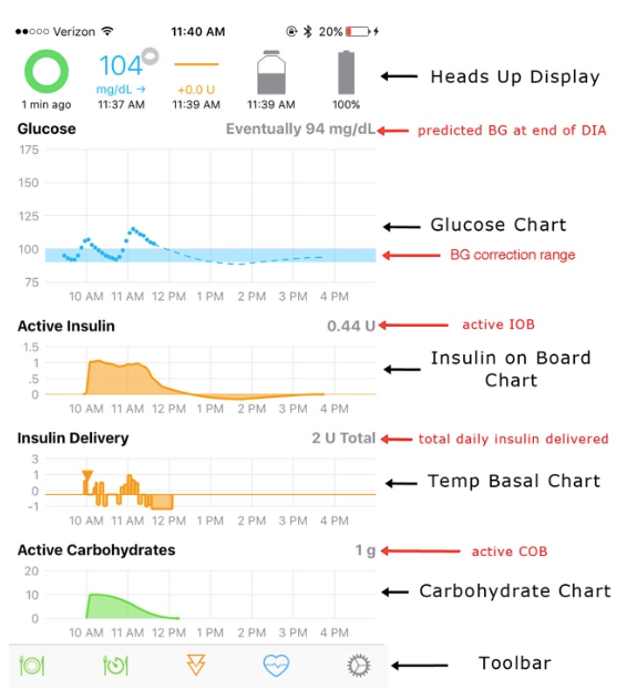 LOOPed and loving it!. Looping is achieved through the use of… | by ...