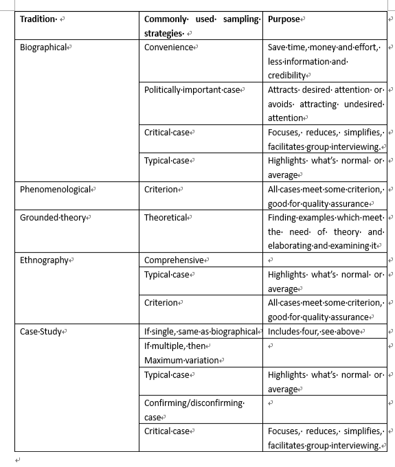 Qualitative Research And Sampling By Maxine Human PDF) Conducting