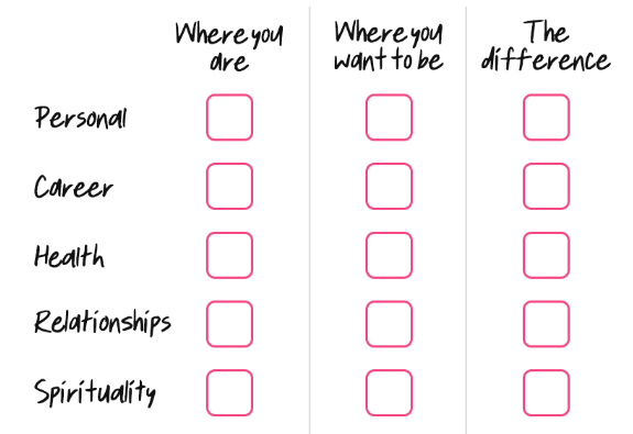 Evaluate Yourself with a Gap Analysis | by Anirban Mukherjee ️ | Medium