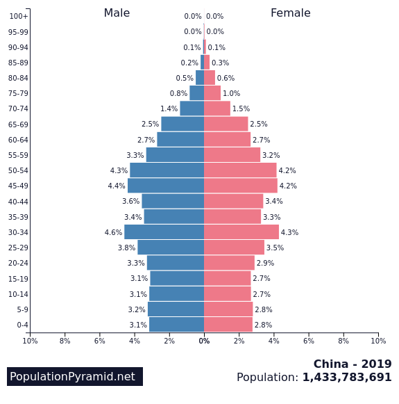 The Looming Economic Catastrophe: China on the Brink of Collapse | by ...