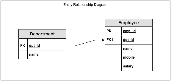 Interviewers Guide : Hiring a Software Engineer [Fresh Grad] Part I ...