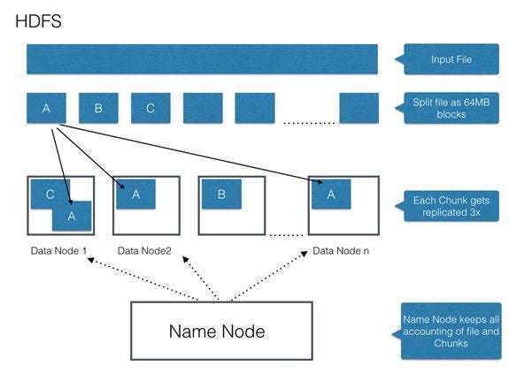 HDFS, and Architecture of Hadoop. I know you have probably heard of ...