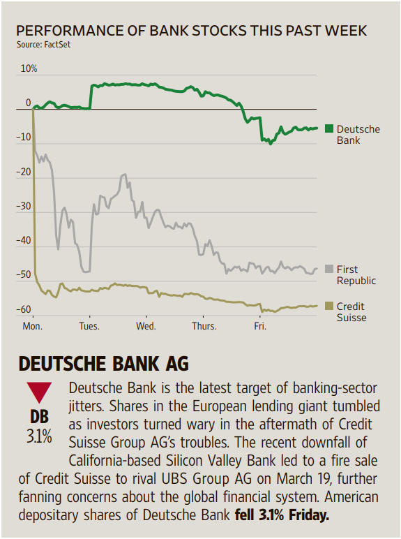 The Current Path of Interest Rates | by Christian Gomez | Medium