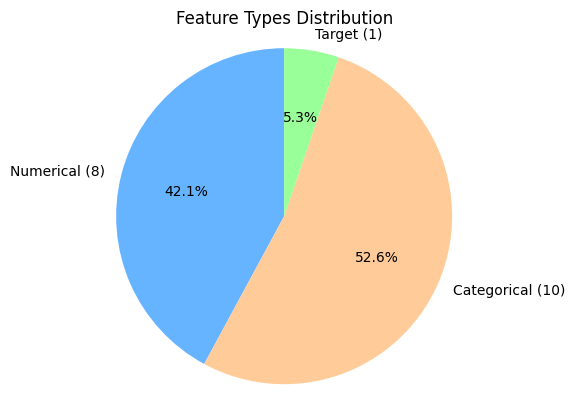 Exploratory Data Analysis (EDA) Summary Report | by Sara Hamouda | Medium