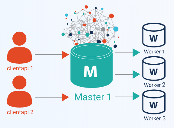 Setting up a GraphDB cluster. Once you start getting serious about ...