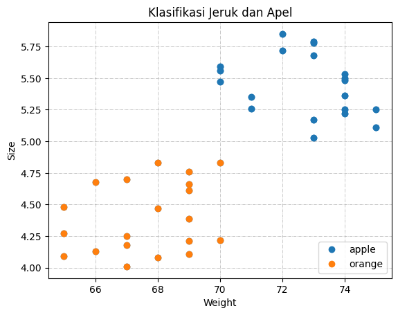 Visualisasi Data dengan Scatter Plot | by Kaniza313 | Medium