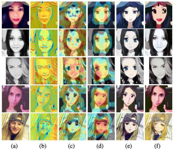 [筆記][iclr2020] U Gat It Unsupervised Generative Attentional Networks With Adaptive Layer
