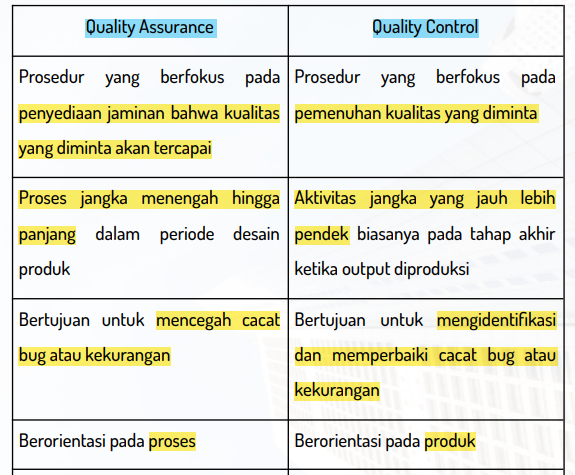 QA BASIC KNOWLEDGE. Pengertian Software, Software Testing… | by ...