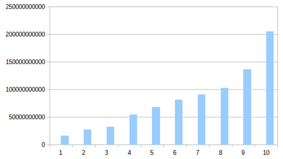 In the wolf’s den: The next path for BAO | by Baowolf | Baommunity | Medium