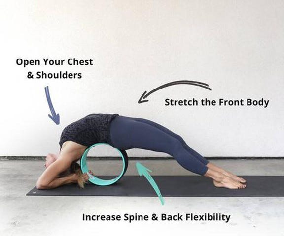 HOW TO USE A YOGA WHEEL FOR BACK PAIN RELIEF | by Atozentherapies | Medium
