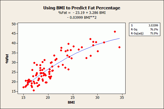 Linear Regression Vs Nonlinear Regression By Sandraalivesay Medium
