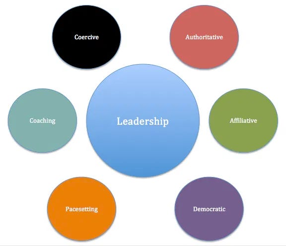 How Do Our Early Experiences Shape Our Leadership Styles? | by sussan ...