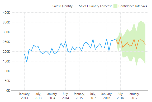 Seasonality and Sensitivity: Enhancing Wildfire Risk Predictions with ...