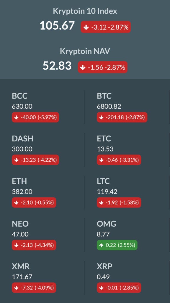 Kryptoin Index and NAV and Broader Market Down Slightly | by Trevor ...