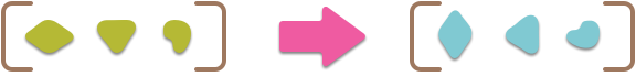 Learning Scala By Terminology Root Cause Analysis — Part 2— Lambda Map By Tomer Ben David Medium