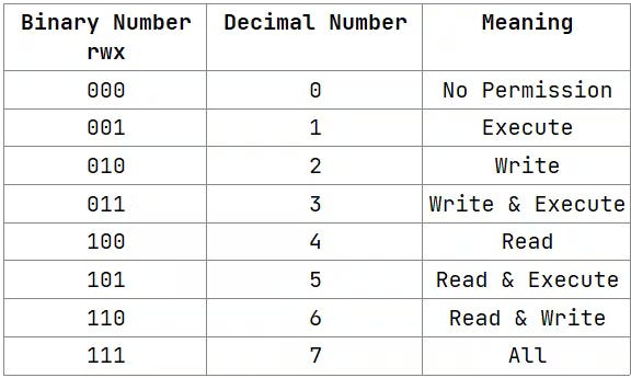 How To Change Permissions And Ownership Of The File or Directory | by ...