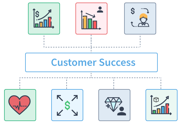 Customer Success: The Key to Long-Term Growth in B2B SaaS | by ...