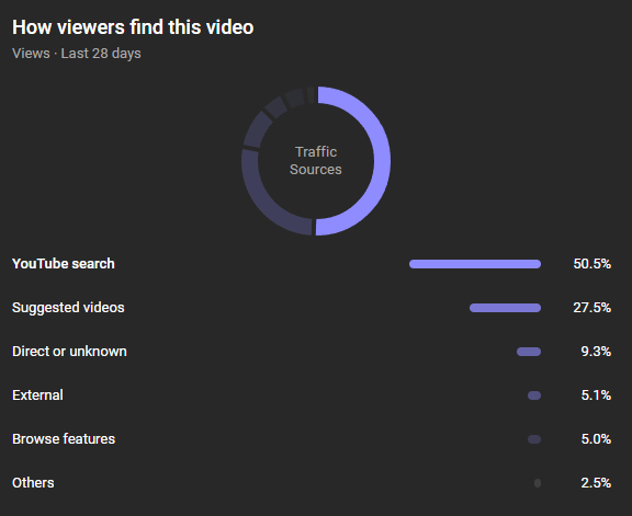 How I Got 38,344,891 Views on My YouTube Channel 🧐 | by Âkhìl Ràj | Medium