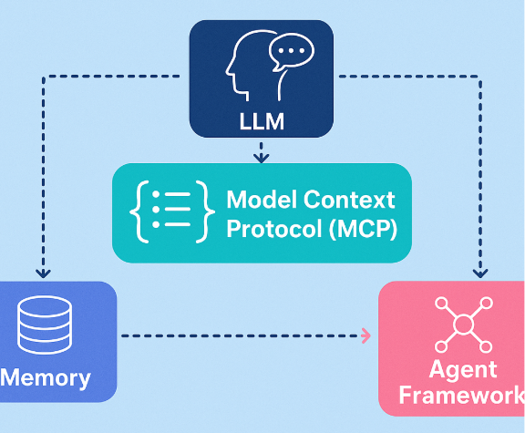 How MCP Complements Agent Frameworks | by Bijit Ghosh | Medium