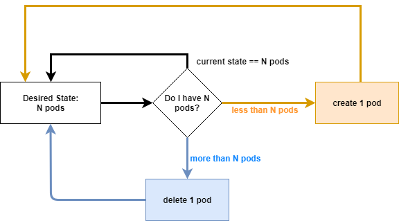 Creating a Linkerd Controller in Golang | by Morgan Gomez | ITNEXT