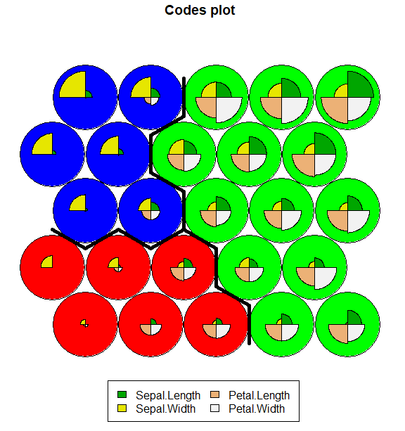 Self Organizing Maps (SOM) with R & Kohonen | by Syinta Nuri Mashita | Medium