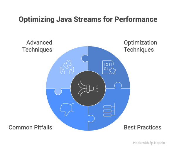 High-Performance Java Streams: 10 Optimization Techniques | by Sachin Kumar | Jul, 2025 | Medium