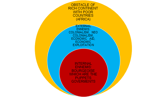 THE OBSTACLE OF RICH CONTINENT WITH POOR COUNTRIES | by Francis vambe ...