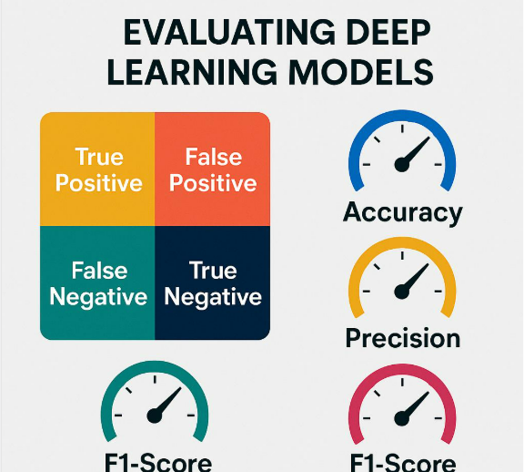 Accuracy, Precision, Recall, and F1 Explained Simply for Beginners ...
