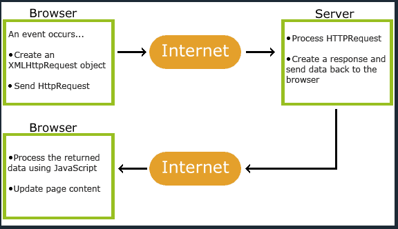 Exploring JS AJAX. Enhancing Bootstrap Modals with Dynamic… | by ...