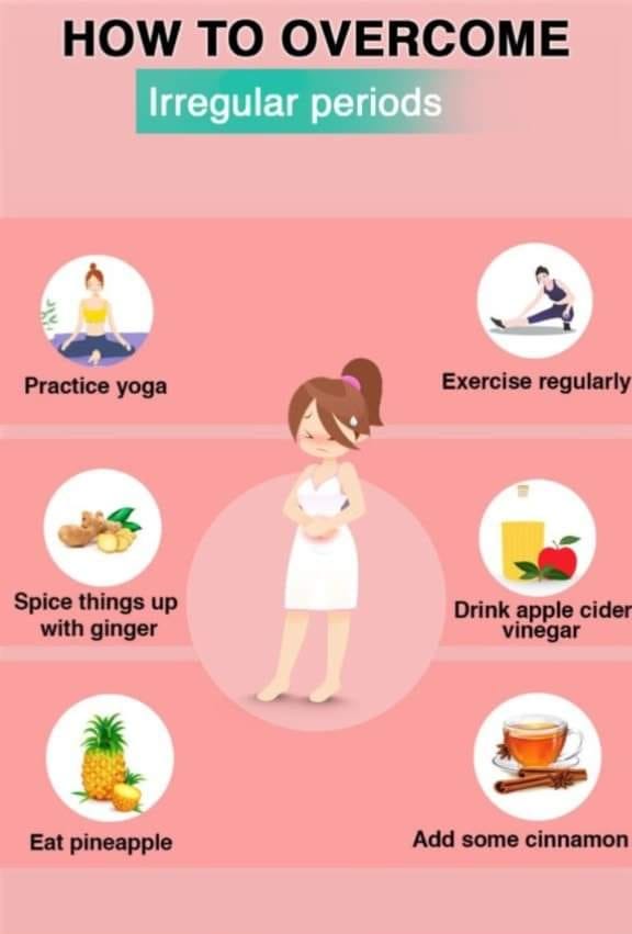 Menstrual problems and their remedies by Ayurveda | by Dr.Maria ...