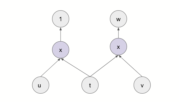 Understanding Zero-Knowledge Proofs: Part 5-Arithmetic Circuits and R1CS | by Bhaskar ...