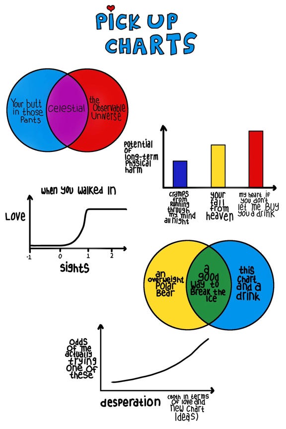 Pick Up Charts | by Cody Westphal | I Love Charts | Medium