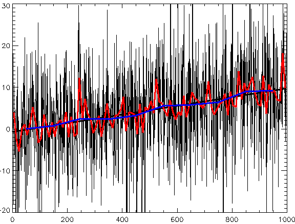 Changing The Time Series Frequency: Resampling || Introduction to Machine Learning with Time ...