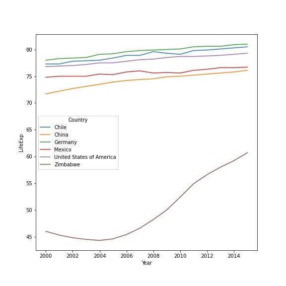 The rich lives longer, or do they? | by Titya Leang | Medium