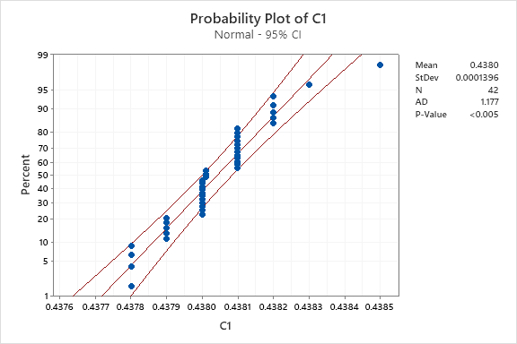 Automating Minitab Using Python Id Venture To Guess That There Isnt